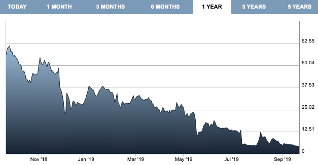 Thomas Cook 为什么破产了？_老虎社区_美港股上老虎 - 老虎社区