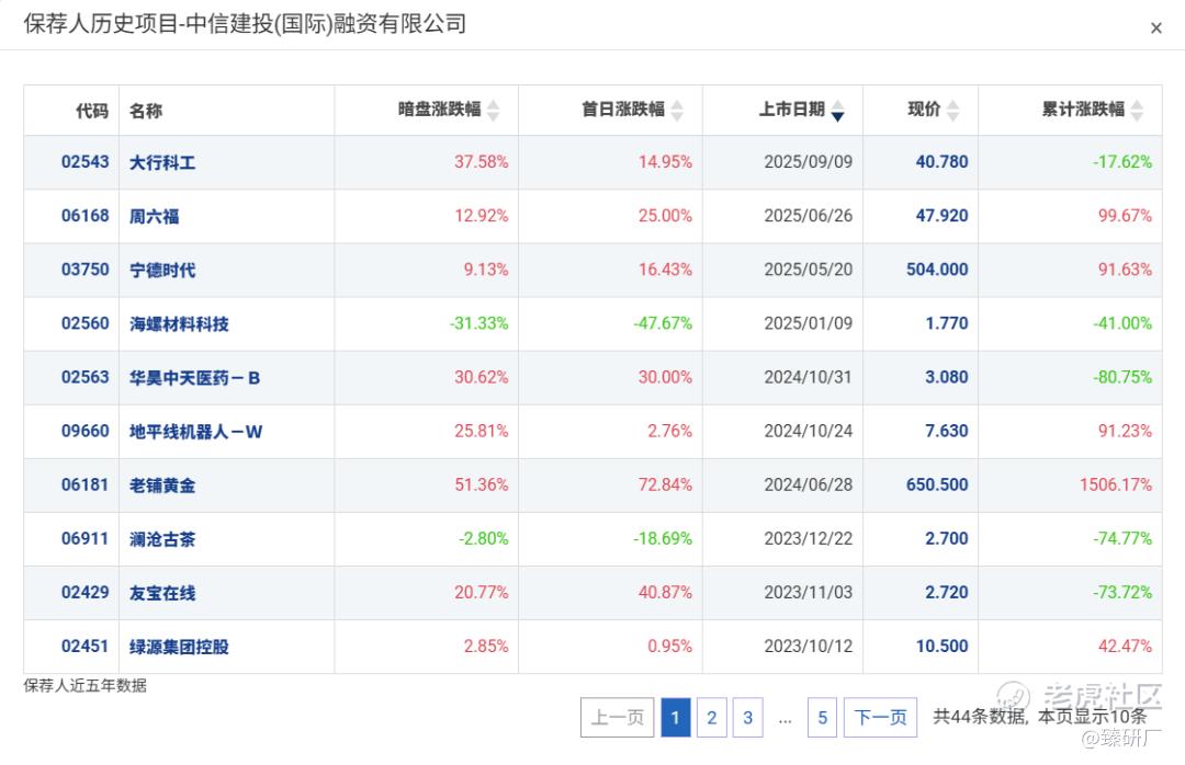 港股IPO丨图达通：深度绑定蔚来，散户无法认购，仅开放100万以上的专业投资者，即将DE-SPAC上市_老虎社区_美港股上老虎 - 老虎社区