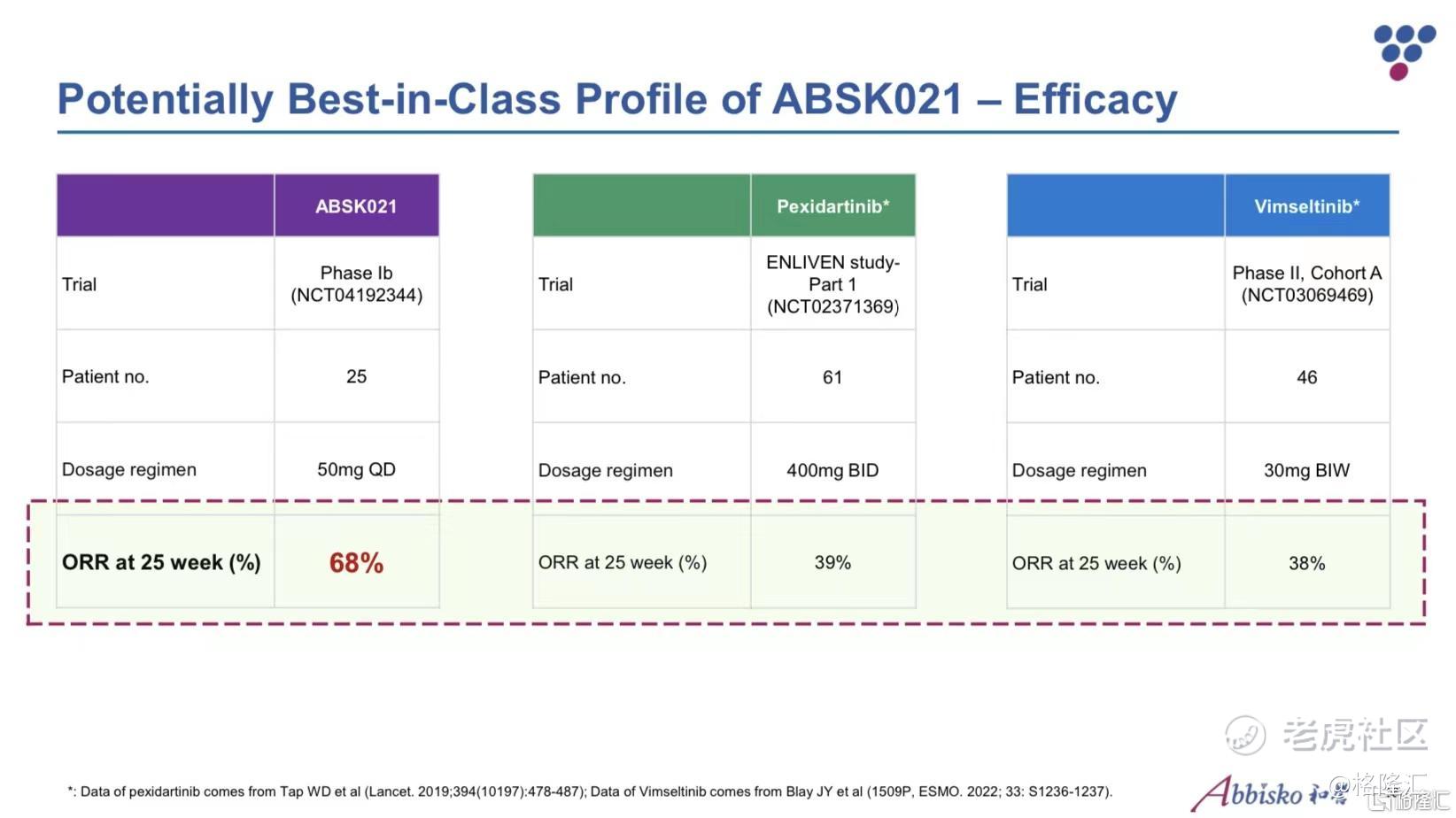ABSK021数据优异成潜在BIC，彰显和誉研发创新硬实力_老虎社区_美港股上老虎 - 老虎社区