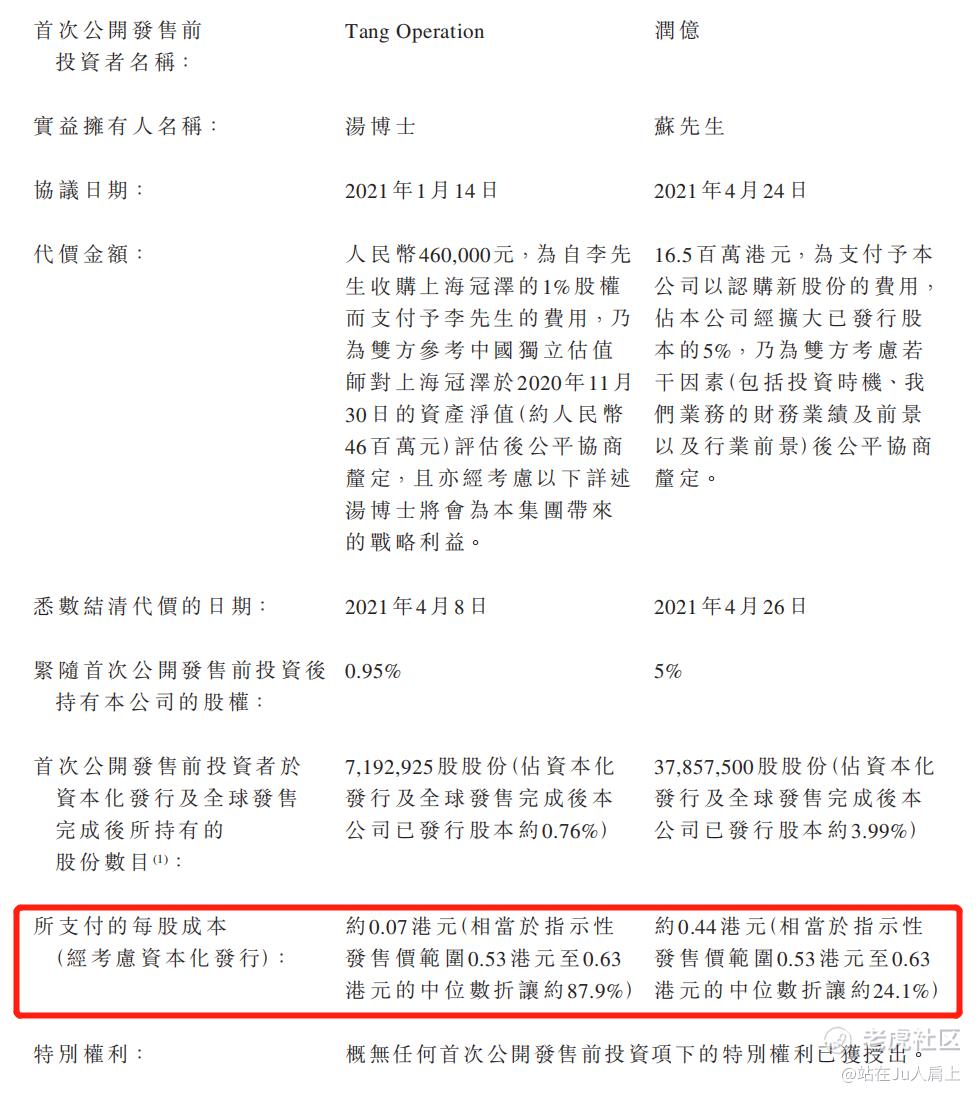 #港股ipo#GUANZE MED冠泽起个字母名招股想骗炮？_老虎社区_美港股上老虎 - 老虎社区