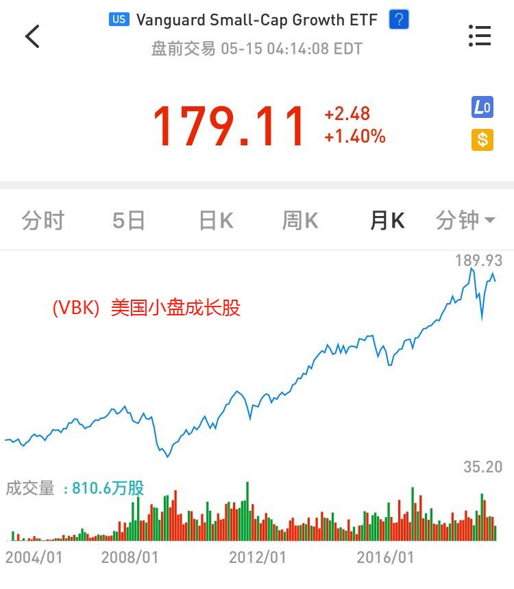 美股ETF ‖ 美股最全ETF总汇 （2）_老虎社区_美港股上老虎 - 老虎社区