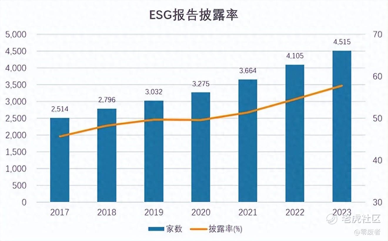 ESG|中国上市公司ESG最佳实践100强发布_老虎社区_美港股上老虎 - 老虎社区