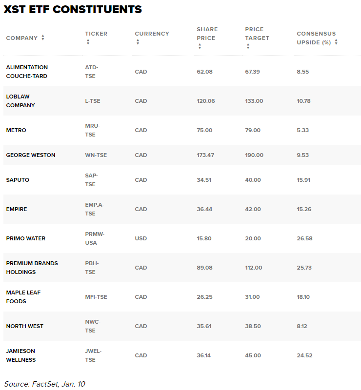 ETF追踪｜这只ETF是唯一在过去十年中每年都实现正收益的基金_老虎社区_美港股上老虎 - 老虎社区