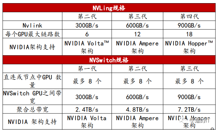 英伟达三大AI法宝：CUDA、Nvlink、InfiniBand_老虎社区_美港股上老虎 - 老虎社区