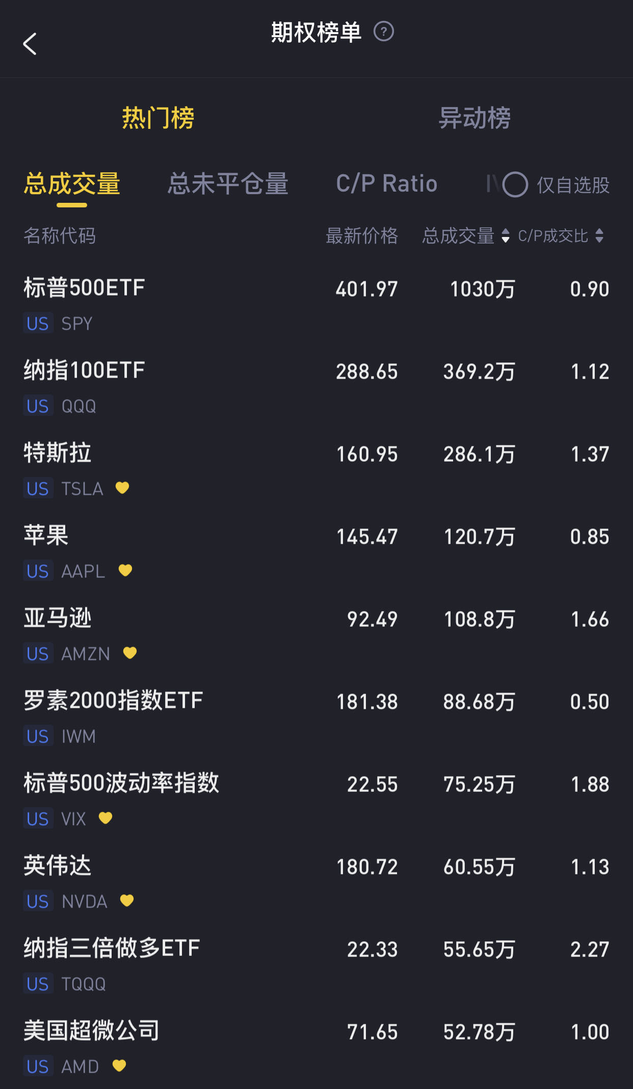 期权大单 | 期权成交量激增！默沙东等医药股Call成交占比高至96%_老虎社区_美港股上老虎 - 老虎社区