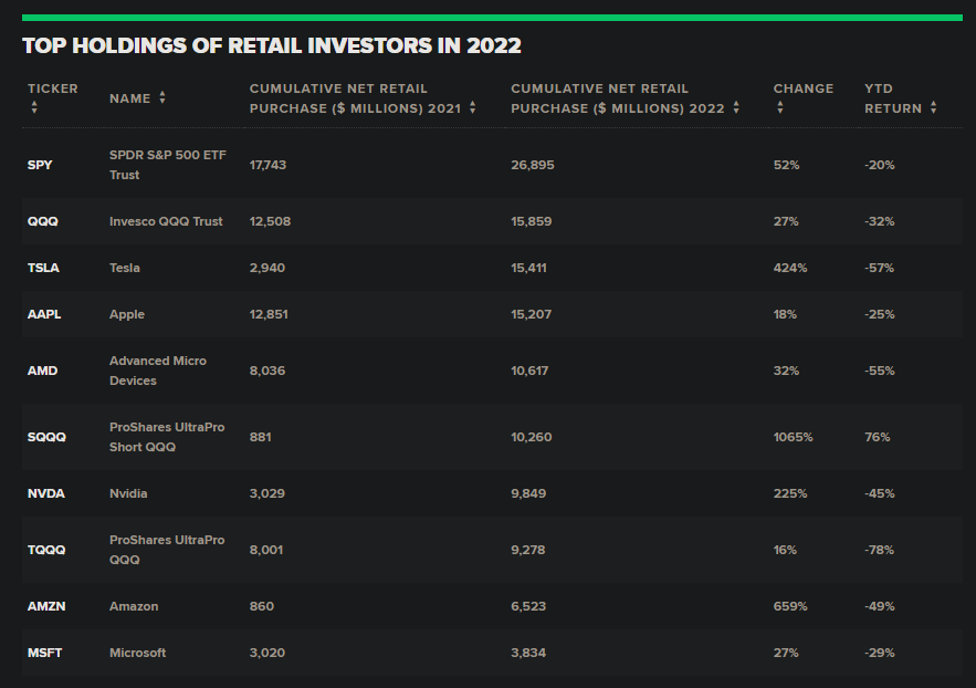 2023年散户投资者会如何行动？读懂可能就找到了买入时机_老虎社区_美港股上老虎 - 老虎社区