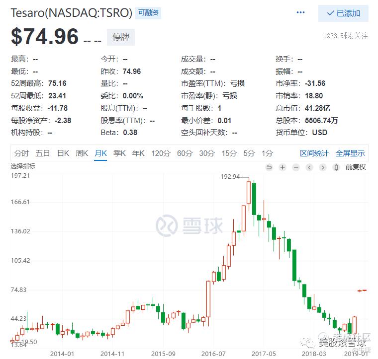 卖药不如卖公司：Tesaro与Clovis的云泥殊路_老虎社区_美港股上老虎 - 老虎社区