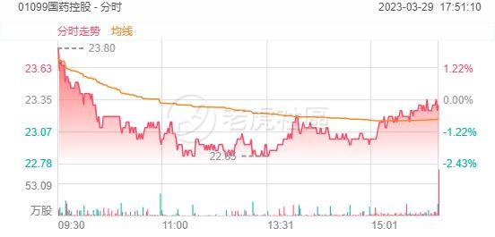 恒指力守百天线 阻力看19900_老虎社区_美港股上老虎 - 老虎社区