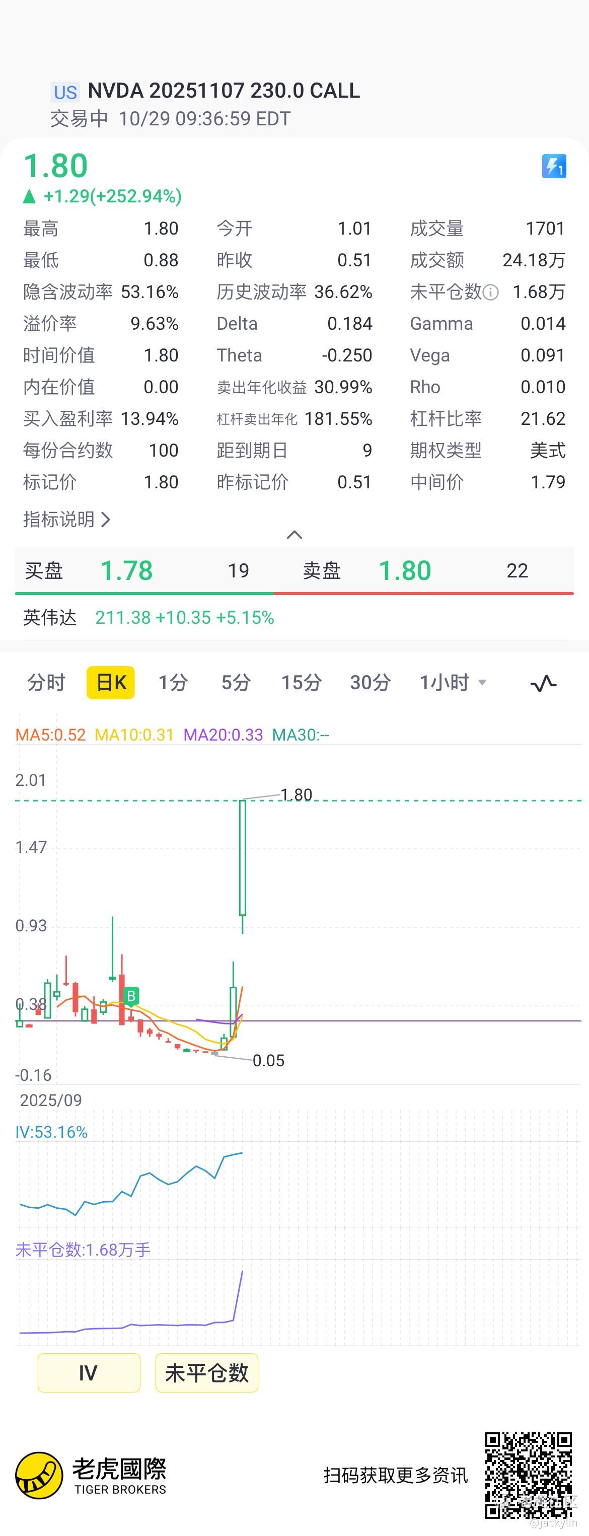 $NVDA 2025_老虎社区_美港股上老虎 - 老虎社区