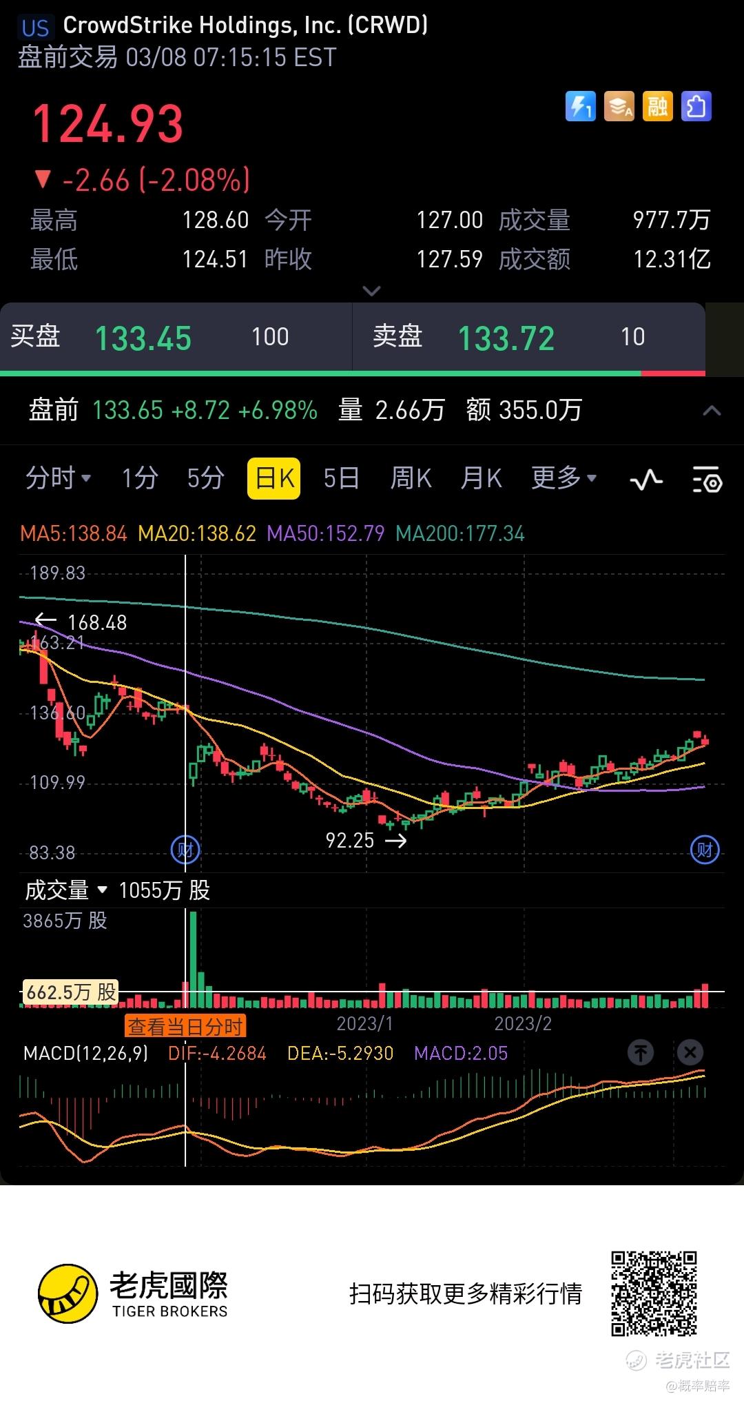 $CrowdStri_老虎社区_美港股上老虎 - 老虎社区
