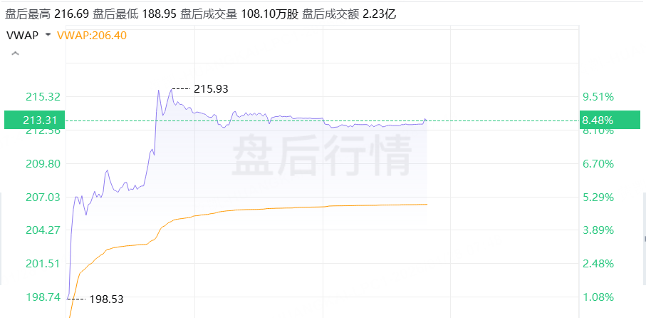 德州儀器2025年數據中心營收猛增70%，並給出強勁業績展望 ！盤後股價升逾8% - 老虎證券
