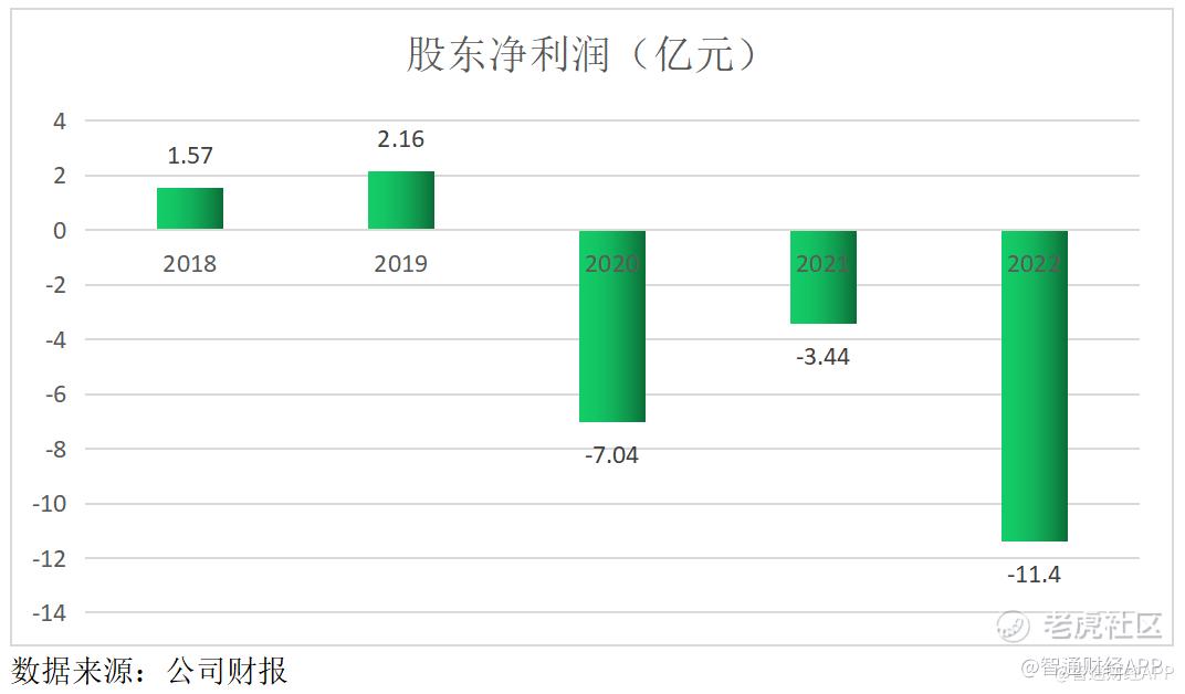 再度盈警，明源云（00909）“拐点陷阱”_老虎社区_美港股上老虎 - 老虎社区
