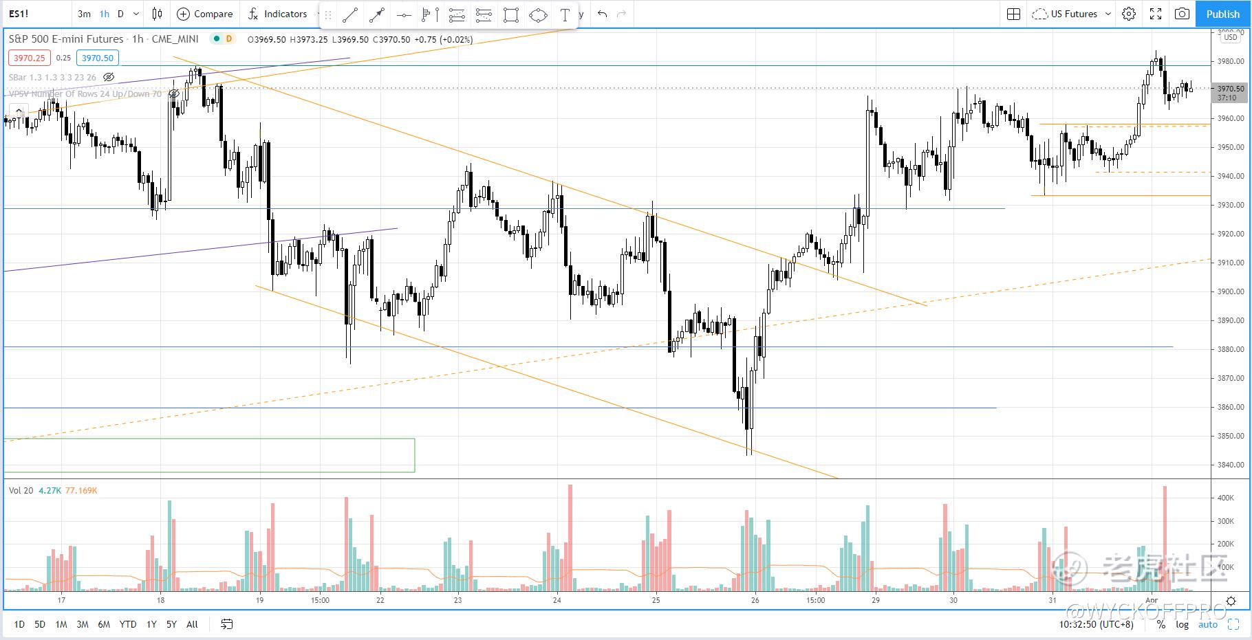 Breakout Trading - Identifying Sign of Strength Rally With Aggressive ...