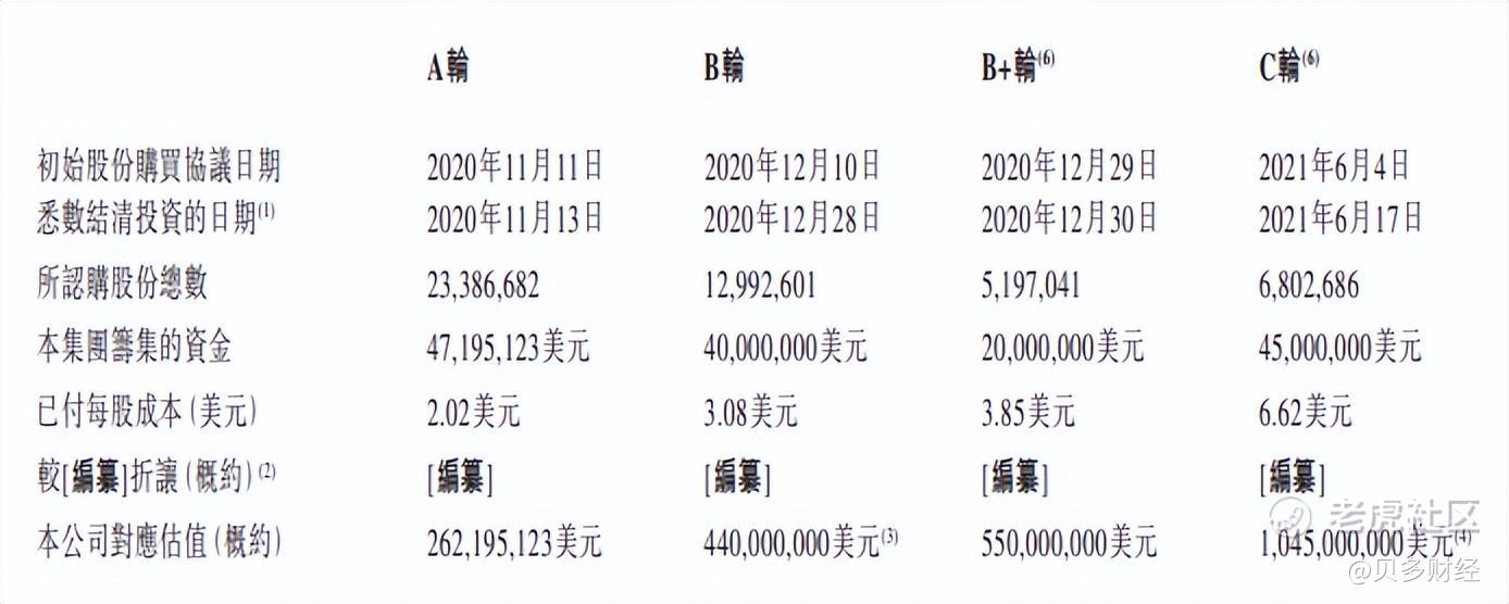 TT语音母公司趣丸集团再冲刺港交所上市，连续三年实现盈利_老虎社区_美港股上老虎 - 老虎社区