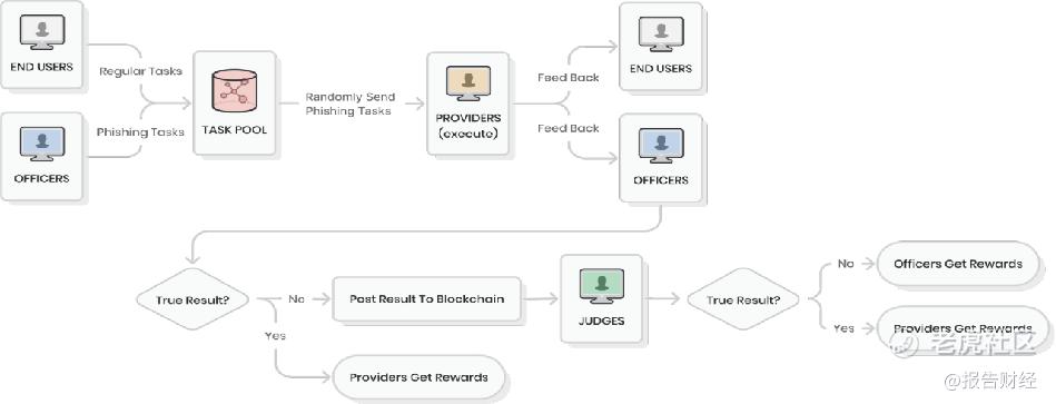 谁将会是万亿$市值AWS的颠覆者？Oort（CCN）未来可期_老虎社区_美港股上老虎 - 老虎社区