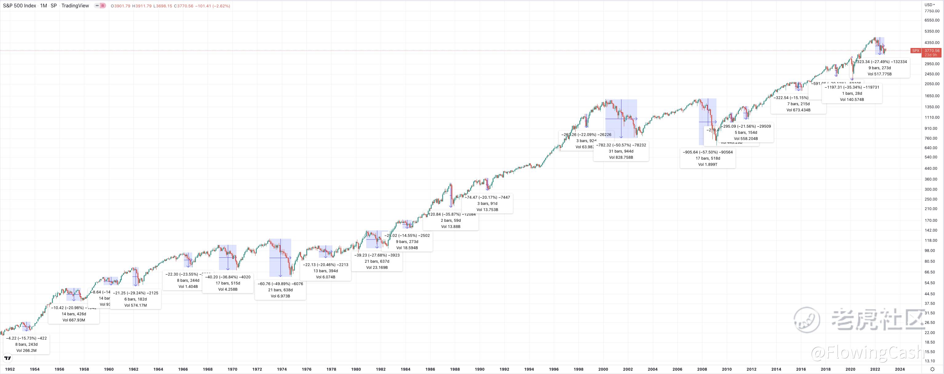 Fed Pivot CN Reopen 