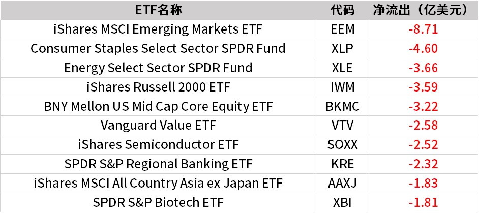 ETF流向 | 债务上限大戏落幕，美股新一轮行情开启？资金借道涌入半导体、医药等行业_老虎社区_美港股上老虎 - 老虎社区