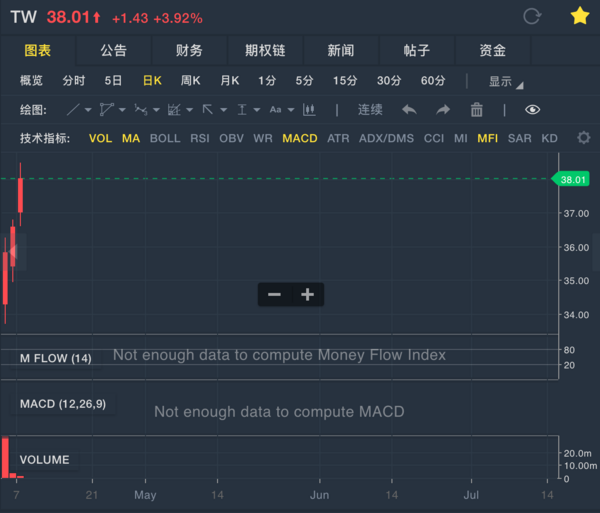 债券、外汇交易平台 Tradeweb 研究小结_老虎社区_美港股上老虎 - 老虎社区