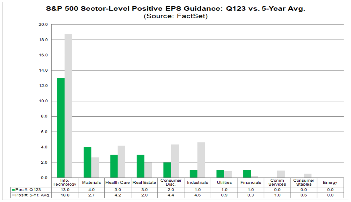 Q1财报季前夕，公司指引如何变化？_老虎社区_美港股上老虎 - 老虎社区