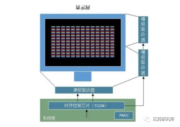 关于显示面板DDIC工作原理、分类、封装技术（COG\COF\COP）解析_老虎社区_美港股上老虎 - 老虎社区