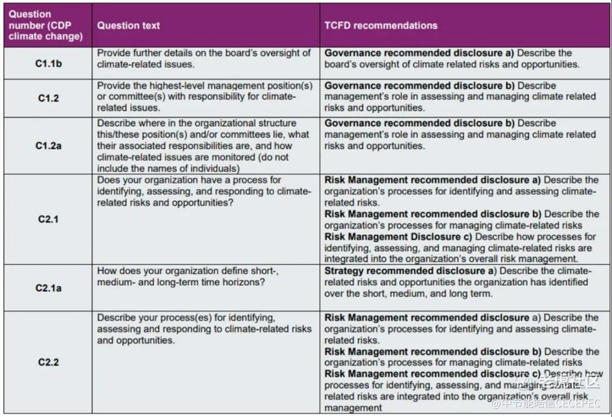 H股企業爲什麼要踐行TCFD？-To The Moon - Tiger Brokers Online Investing Community - To The Moon